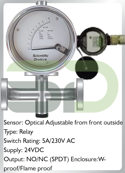 Horizontal Metal Tube Rotameter Manufacturers in India