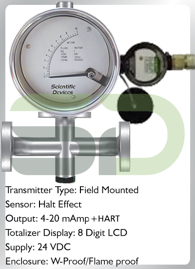 Horizontal Metal Tube Rotameter Manufacturers in India